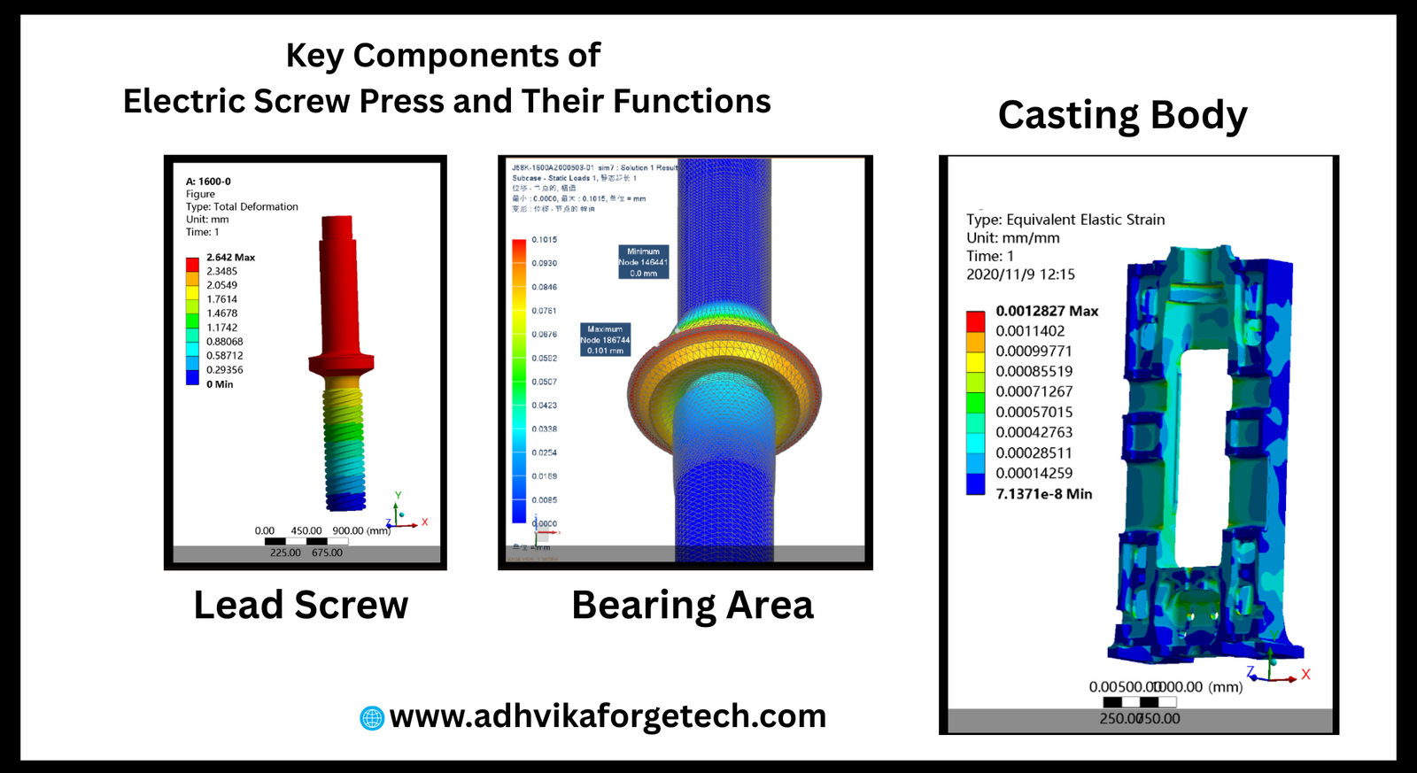 Electric Screw Press